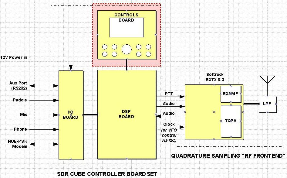 Assembling the SDR Cube Transceiver